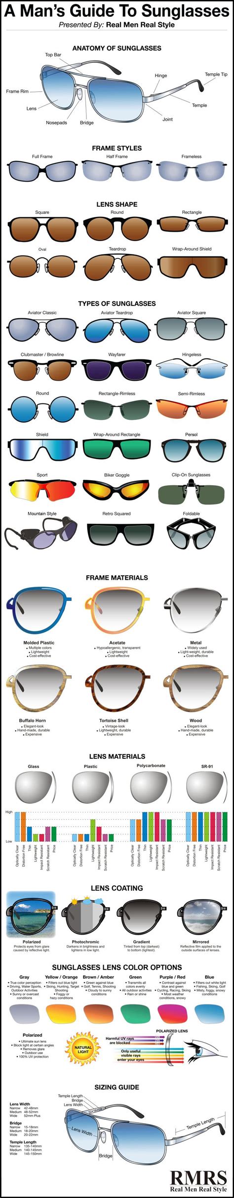 Sunglasses Infographic A Mans Guide To Sunglasses Mens Fashion Real Men Real Style Mens