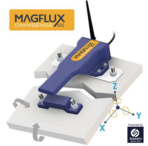 Magflux Omnisense I Multi Directional Magnetic Field Sensor