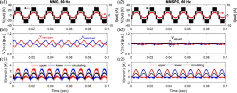 Figure 11 From A Modular Multilevel Series Parallel Converter For A Wide Frequency Range