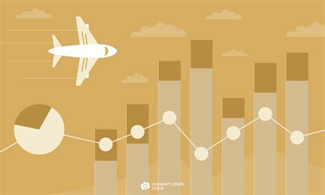 Airline Industry Data [market Global Flight Statistics And More]