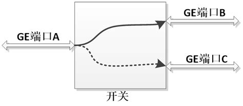 TMUX MUX Solution For SGMII Interface Switches Multiplexers Forum Switches