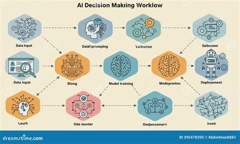 Flowchart Illustrating The Ai Self Learning Process Central Circle Labeled Ai Connects Stock