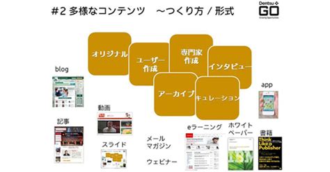 「コンテンツマーケティングの進め方」後編 ～マーケターが編集者のように考えるために必要なこと～ ウェブ電通報