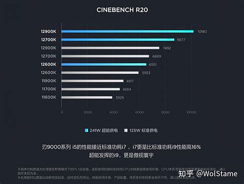 Intel Core I9 12900k En Cinebench R20 A Máximo Consumo Es Un 36 Más
