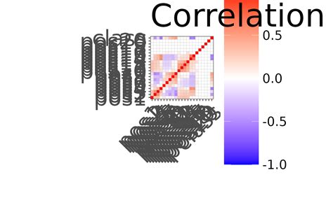 Plot Correlation Heatmap Mi Plot Cor Mantaid