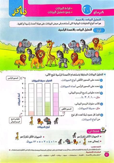 مراجعه في الرياضيات الصف الثاني الابتدائي الترم مدرس اول