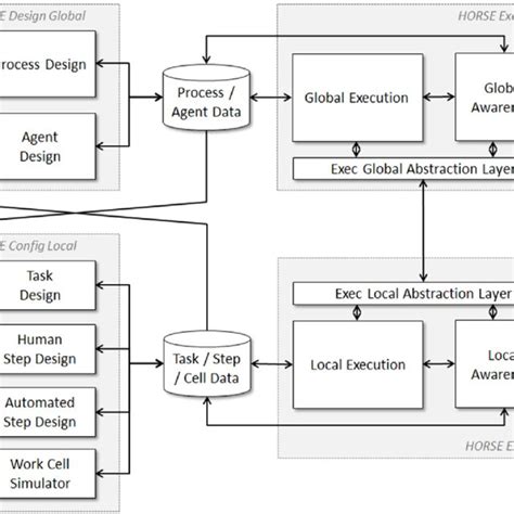Design Science Research Process Model Dsr Download Scientific Diagram
