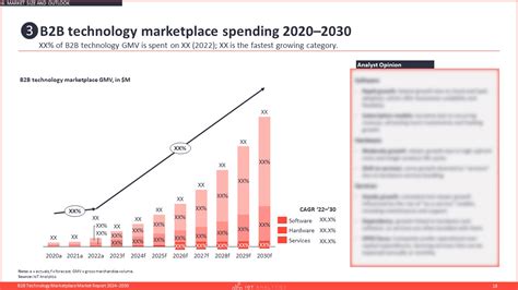 B2b Technology Marketplaces Market Report 20242030
