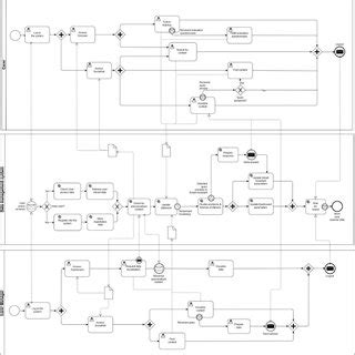 Business Process Model And Notation BPMN Model For Primary Download Scientific Diagram