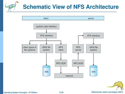Ppt Chapter 15 Advanced File System Powerpoint Presentation Free Download Id 9099252