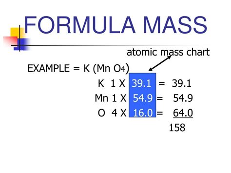 Ppt Formula Mass Calculation Atomic Mass Chart Examples Powerpoint Presentation Id9560908