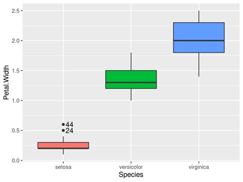 Joachim Schork On Linkedin Mark Outliers In Plots In R With Text 2