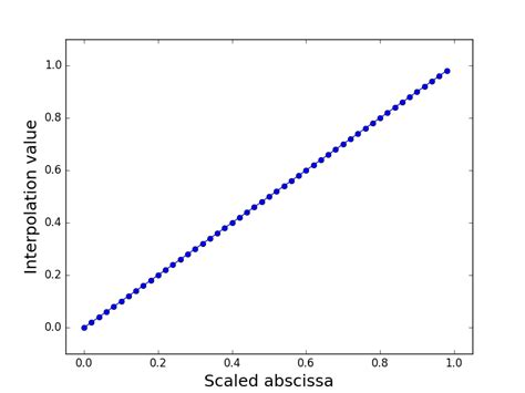 MDO Formulations And Scalable Models For A Toy Example In Aerostructure