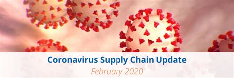 Coronavirus Update February 2020 Fjt Logistics