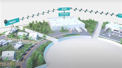 Streamline Your Warehouse Virtual Tour Exotec