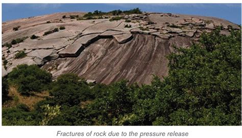 Section Unit 3 External Landform Processes And Related Features