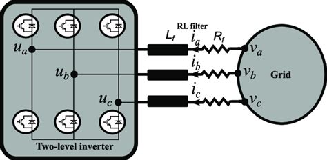 The Configuration Of The Grid Connected Pv Inverter Download Scientific Diagram