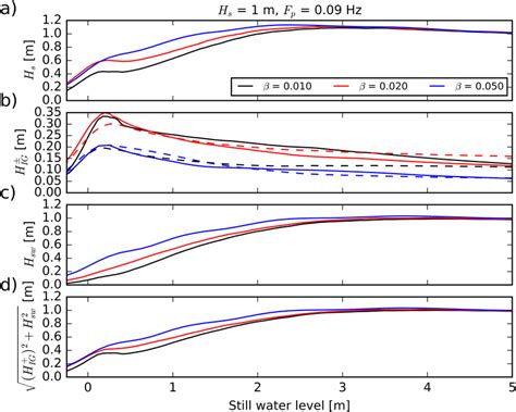 Linear Correlation Coefficient Between The Rayleigh Distribution And