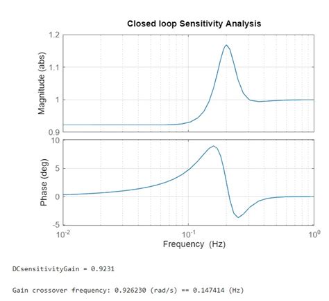 Github Robosam2003control Systems Analysis Matlab A Program To