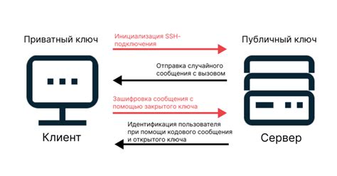 SSH ключи какие бывают как генерировать и где хранить