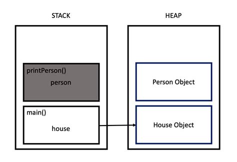 자바 Garbage Collector 아는 개발자