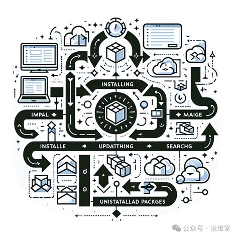 Linux下的软件包管理：一文掌握核心工具与操作 Csdn博客