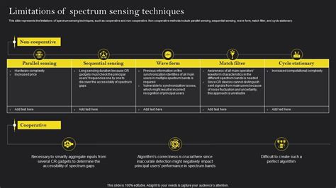 Cognitive Wireless Sensor Networks Limitations Of Spectrum Sensing