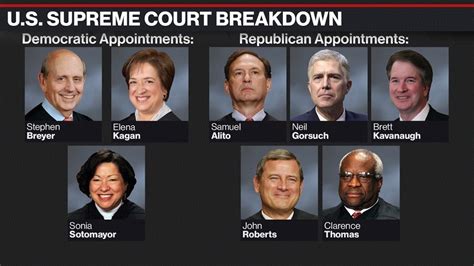 Who Is Current Supreme Court Judgeup To Off 77