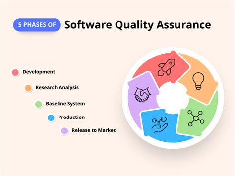 Bug Reporting Tools Best Practices For Efficient Qa