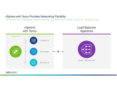 tanzu kubernetes grid presentation pptx