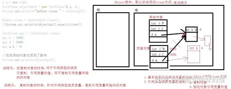 7 java 基础：object类 和 string类 知乎