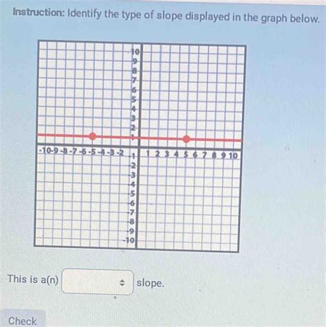 solved instruction identify the type of slope displayed in the graph