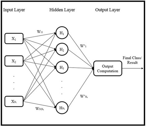 Colloids And Interfaces An Open Access Journal From Mdpi