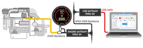 Yacht Devices News Can Log Viewer Update With Dtc Support For J1939