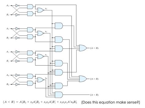 Ppt Binary Multiplication Magnitude Comparison Powerpoint