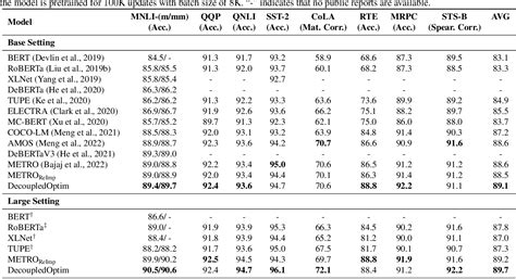 Table From Understand And Modularize Generator Optimization In