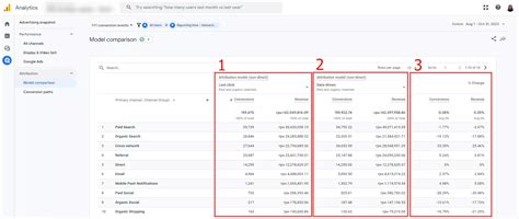 Ga4 Attribution Model Comparison Report A Complete Guide