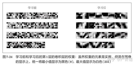 深度学习入门 卷积神经网络（四）可视化 知乎
