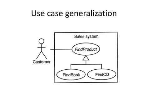 Ppt Advance Use Case Model Powerpoint Presentation Free Download