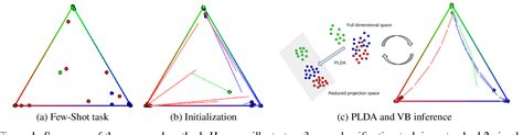 Figure 1 From Adaptive Dimension Reduction And Variational Inference