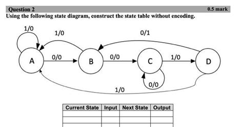 Solved Using The Following State Diagram Construct The