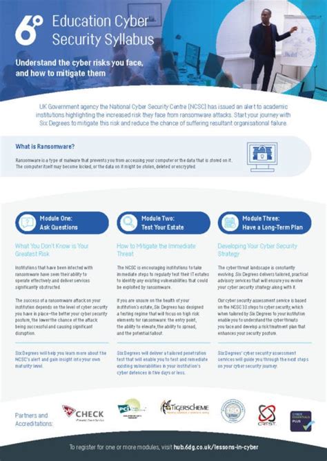 Education Cyber Security Syllabus Six Degrees Whitepaper