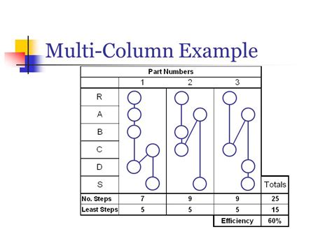 Detail Contoh Flow Process Chart Koleksi Nomer 40