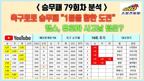 승무패 79회차 분석epl라리가프리미어축구해외축구 Youtube