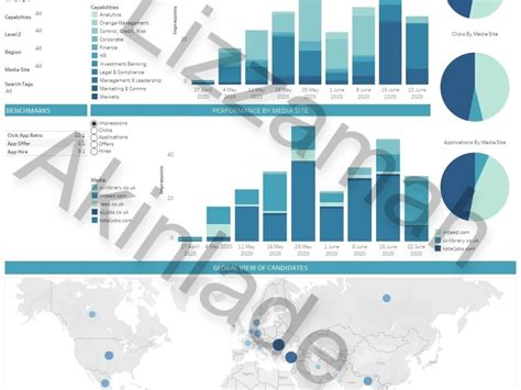 The Best Tableau Data Visualisation To Make The Best Business Decisions