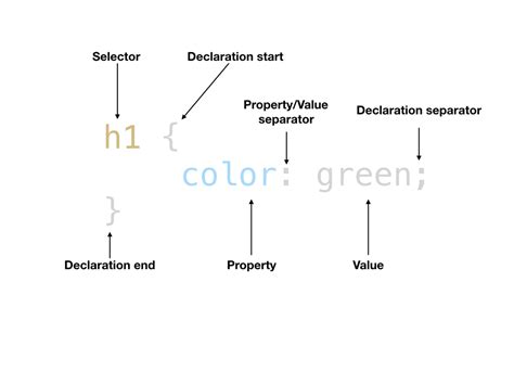 structure · bootstrap4