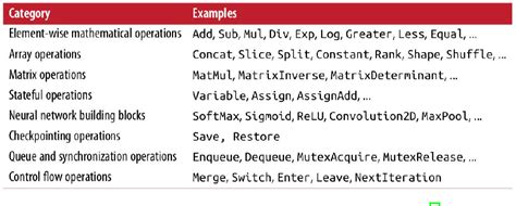Figure 217 From Optimization Of Cnn Based Object Detection Algorithms