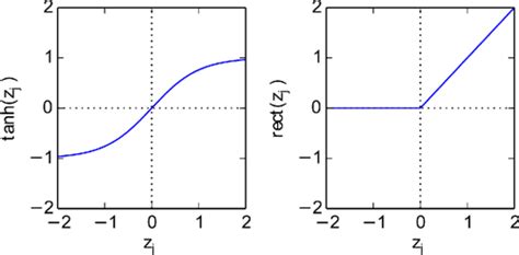 Pdf On Pixel Wise Explanations For Non Linear Classifier Decisions By Layer Wise Relevance