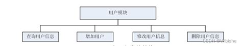 （附源码）springboot 新闻管理系统 毕业设计 211113 Csdn博客