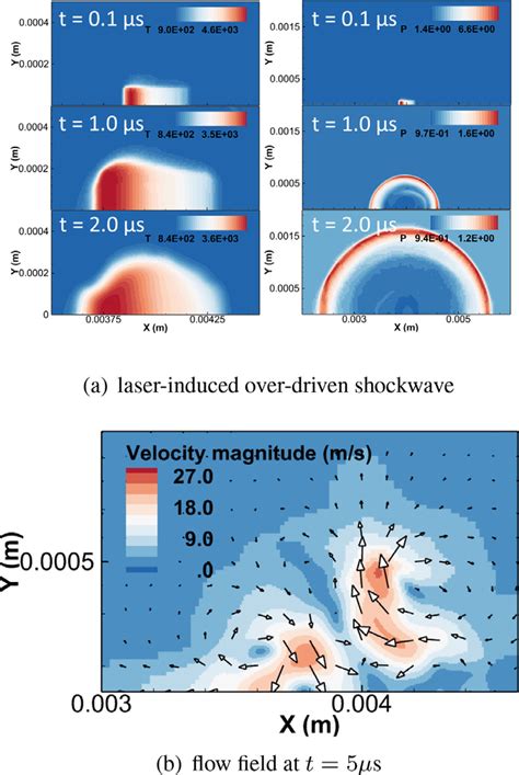 A Evolutions Of Pressure And Temperature Contours For The Laser